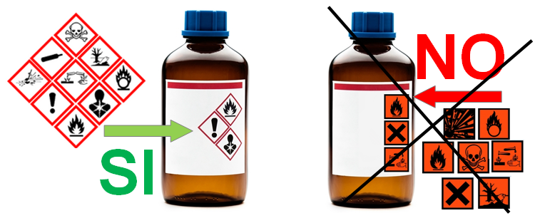 Pittogrammi GHS o simboli arancioni di pericolo?