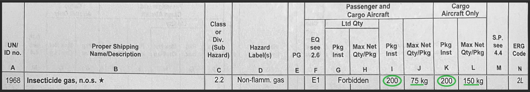 CARGO AIRCRAFT ONLY (CAO): A GUIDE TO COMPLIANT LABELLING