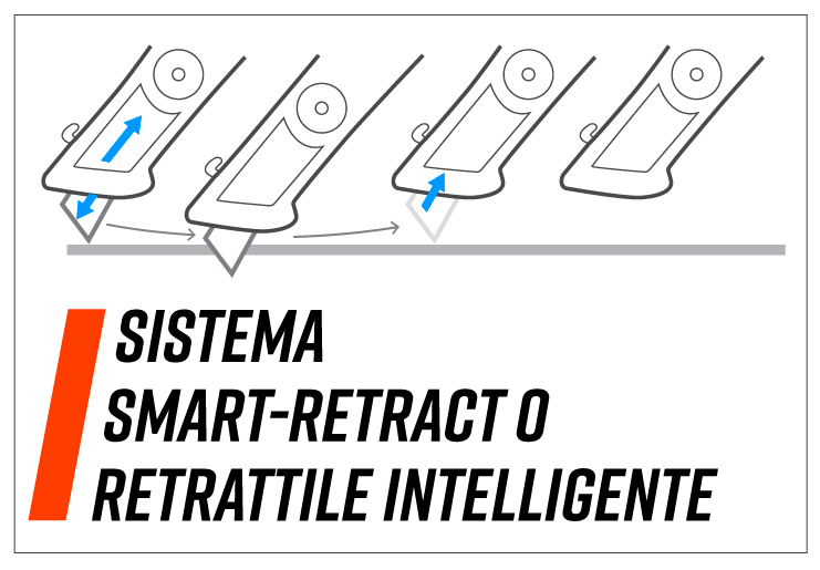 Cutter con lama retrattile automatica