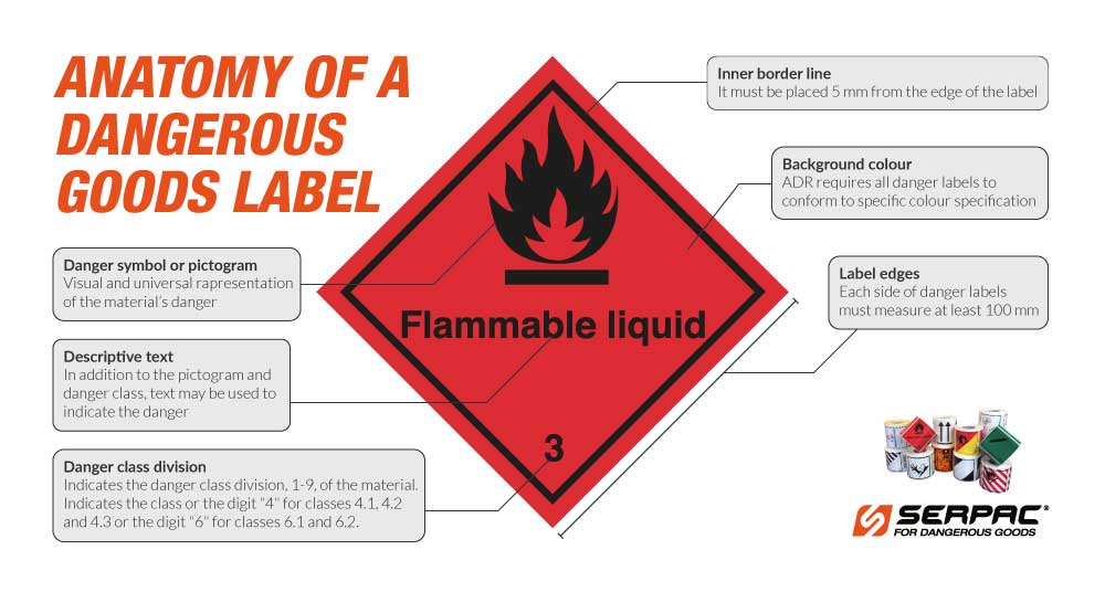 Dangerous goods label basics