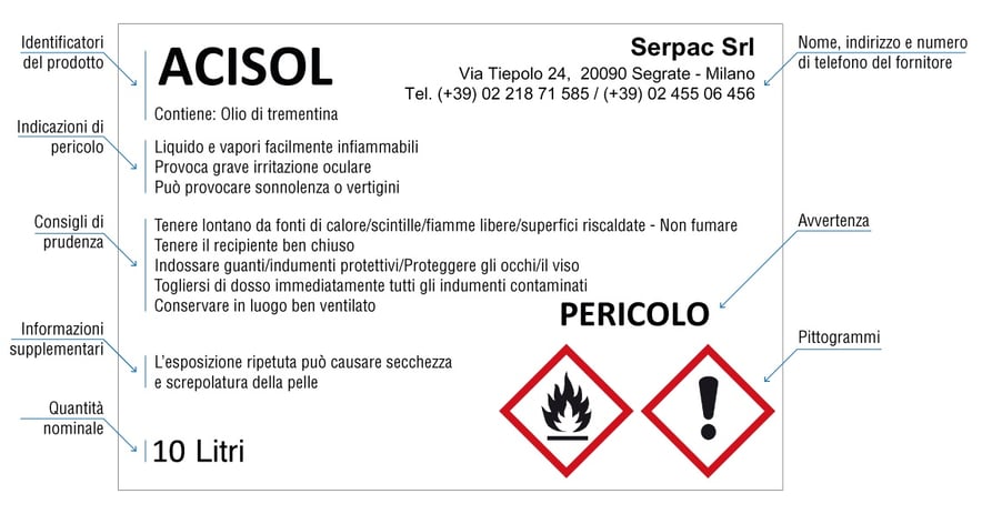 Marcatura ed etichettatura CLP in conformità con il regolamento ADR 2019