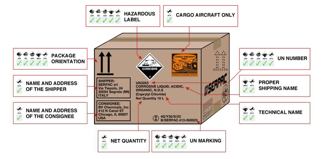 How and where to apply dangerous goods marks and labels?