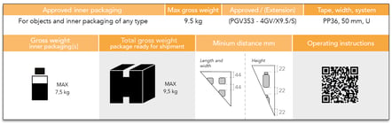 How to choose the right 4GV