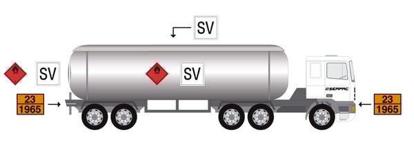 SV mark / SV panel for gas tanks - ADR class 2