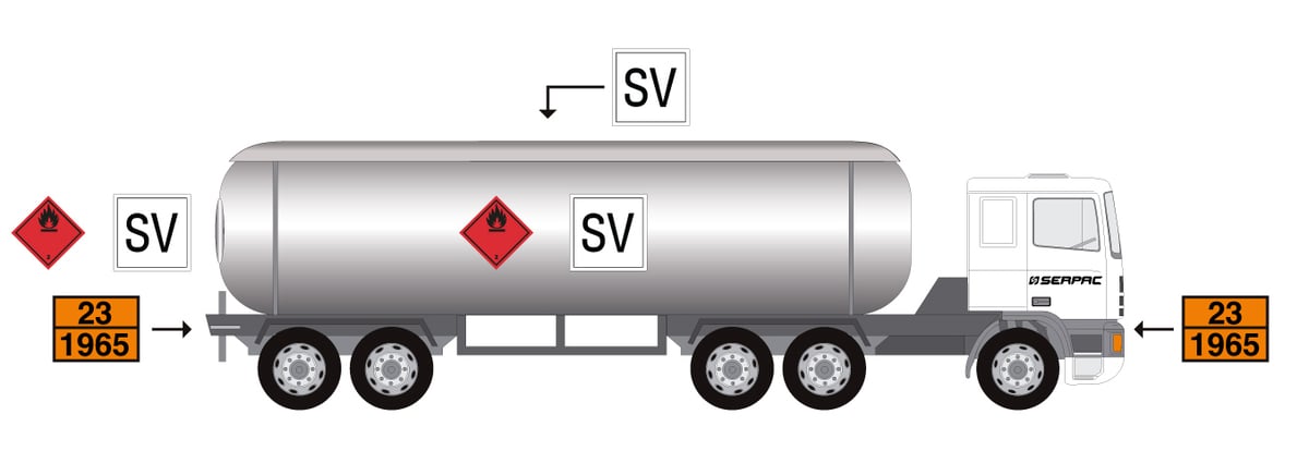 SV mark / SV panel for gas tanks - ADR class 2