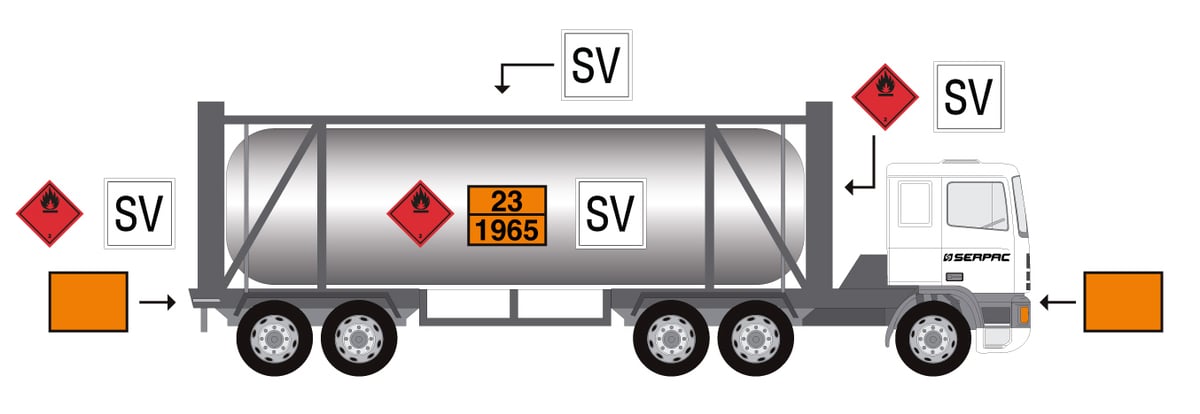 SV mark / SV panel for gas tanks - ADR class 2